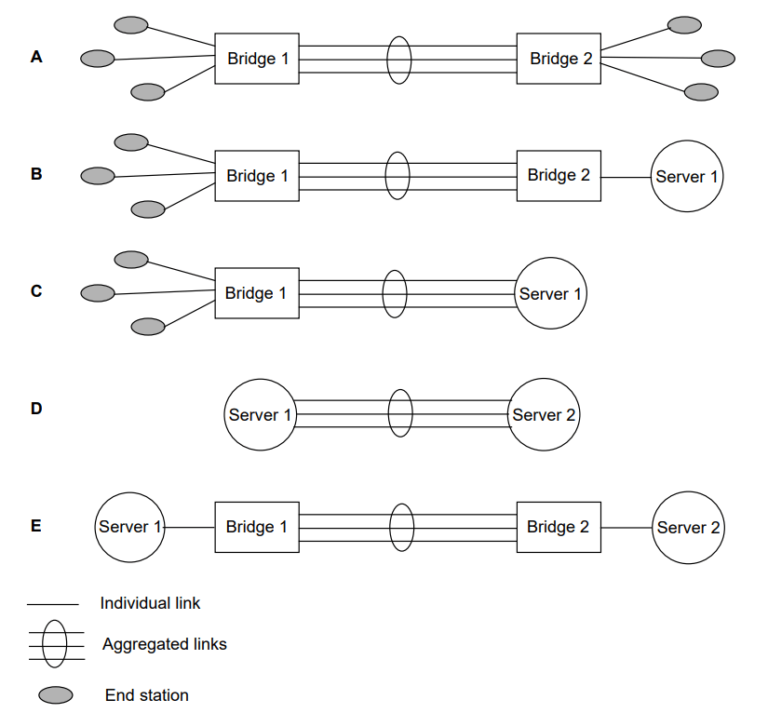 Link.Aggregation.topology.exemples - PC-GURU